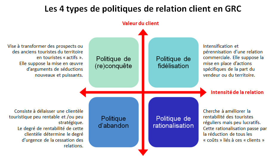 Comment conquérir et fidéliser sa clientèle ? - ID-REZO Comment conquérir et fidéliser sa clientèle ? - ID-REZO